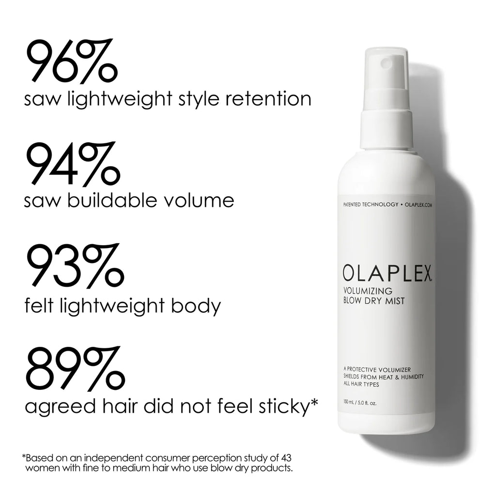 Olaplex Volumizing Blow Dry Mist – Hair Cosmopolitan